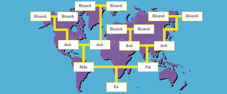 A ancestralidade dos Gomes: uma árvore genealógica | 2025