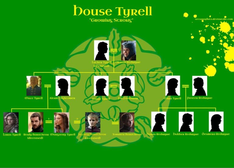 Árvore genealógica da Casa Tyrell | 2025
