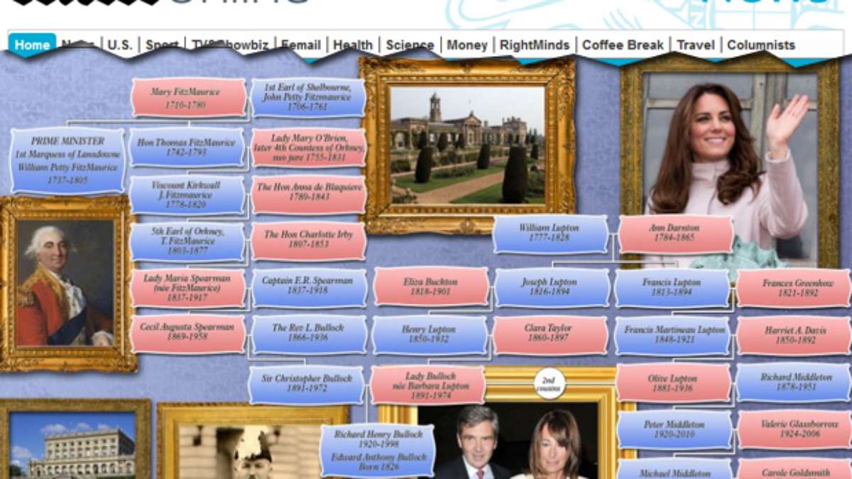 Árvore genealógica da família Middleton de Kate | 2025