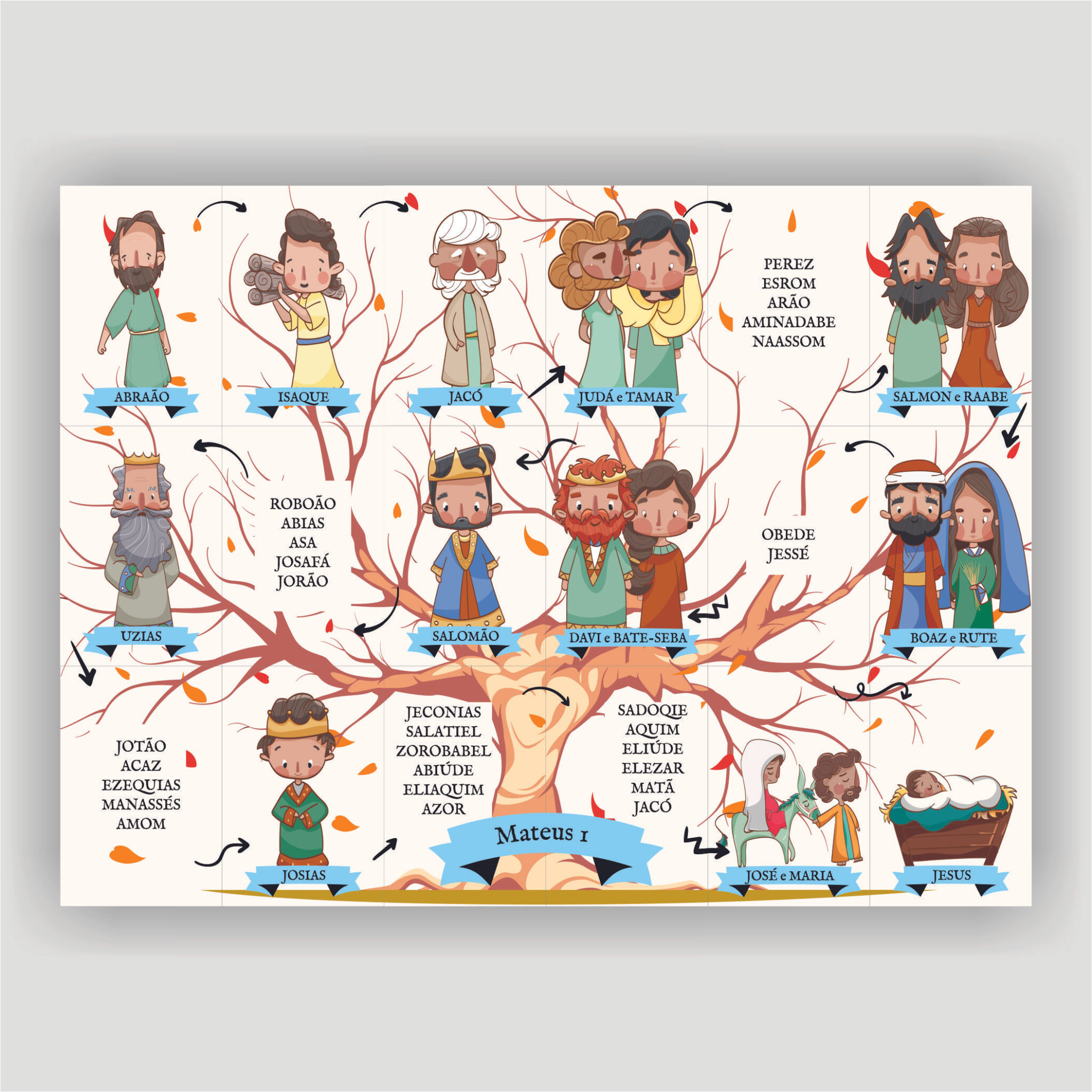 Árvore Genealógica de Raabe | Origem e descendência [2025 ]